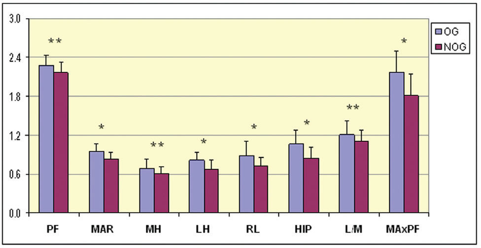 Comparative Evaluation of Oculometric Variables in Graves ...
