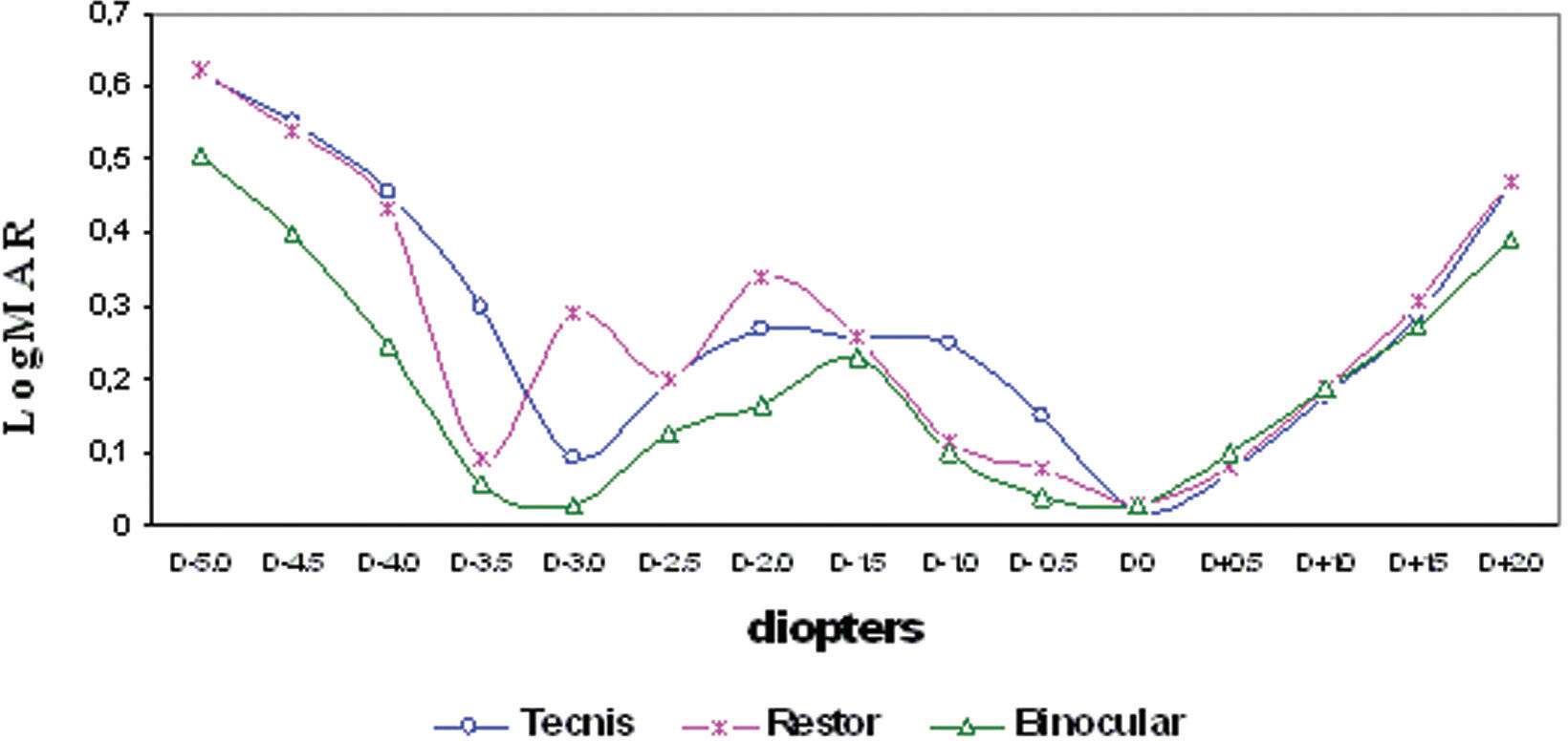A Contralateral Eye Study Comparing Apodized Diffrative and Full ...