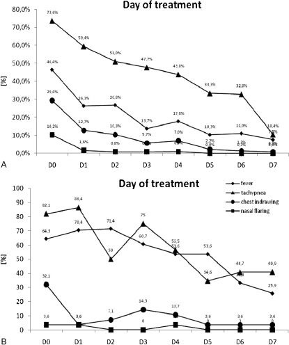 Outcome of children hospitalized with community-acquired pneumonia ...