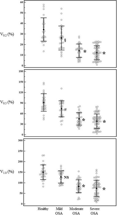 A negative expiratory pressure test during wakefulness for evaluating ...