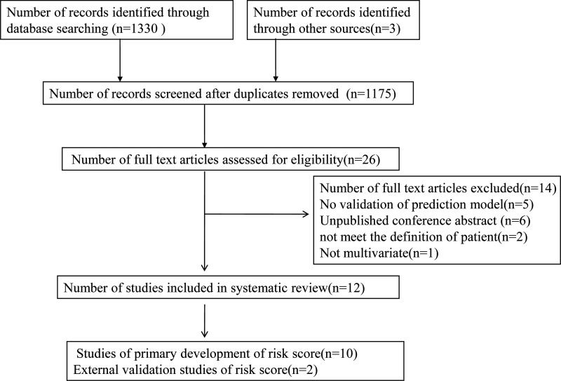Diagnostic models of the pre-test probability of stable coronary artery ...