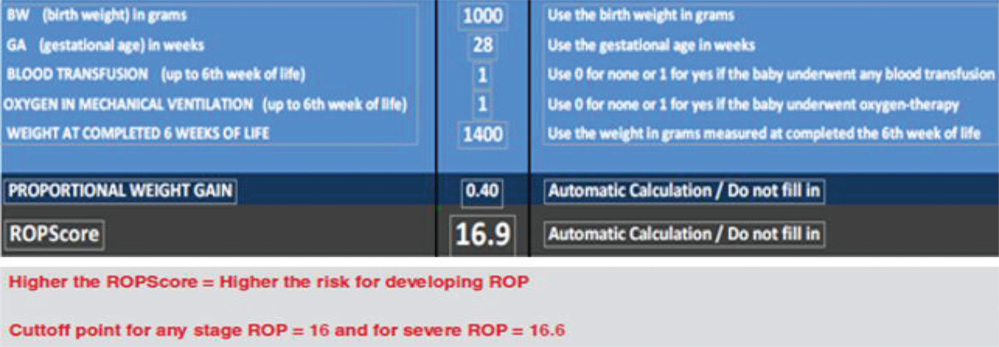 The ROPScore as a Screening Algorithm for Predicting Retinopathy of ...