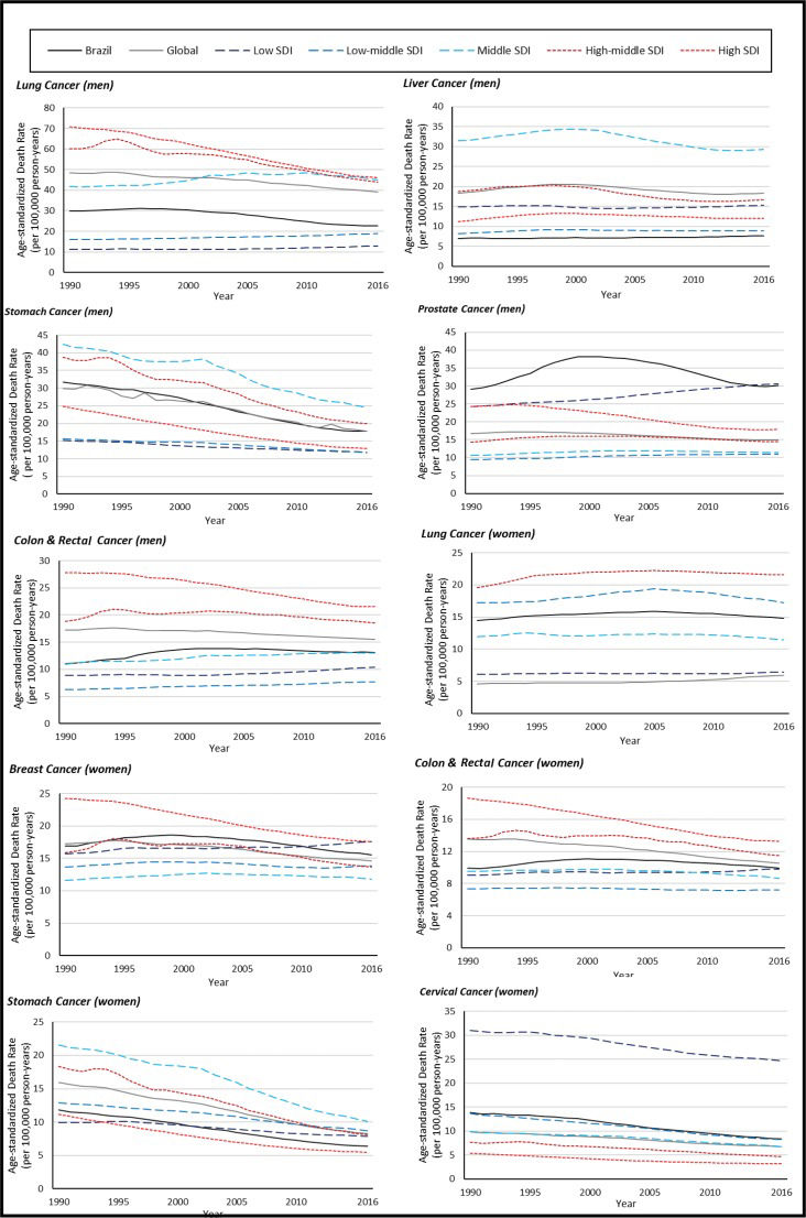 Epidemiological science and cancer control | Clinics