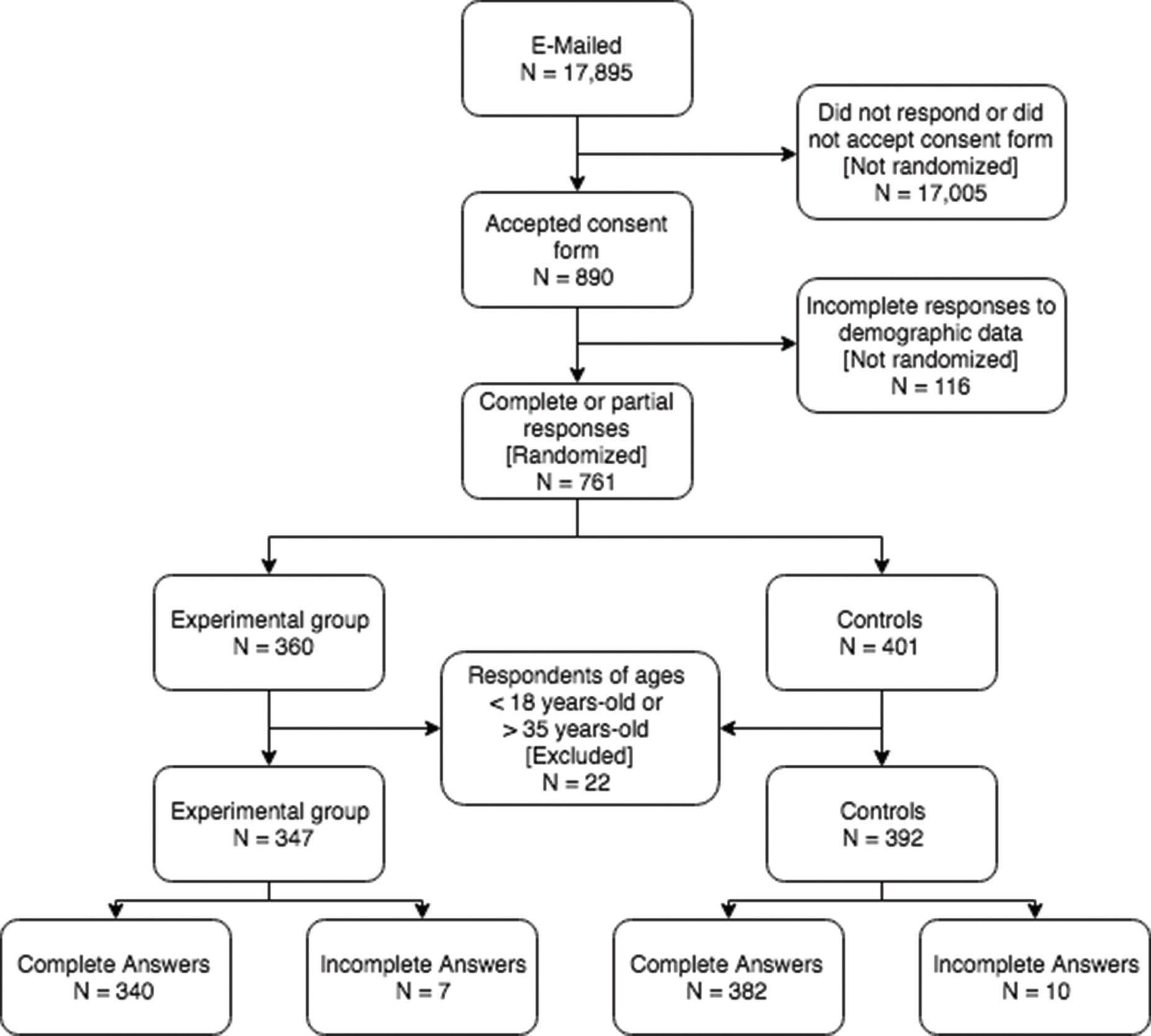 The effectiveness of current informative material in improving ...