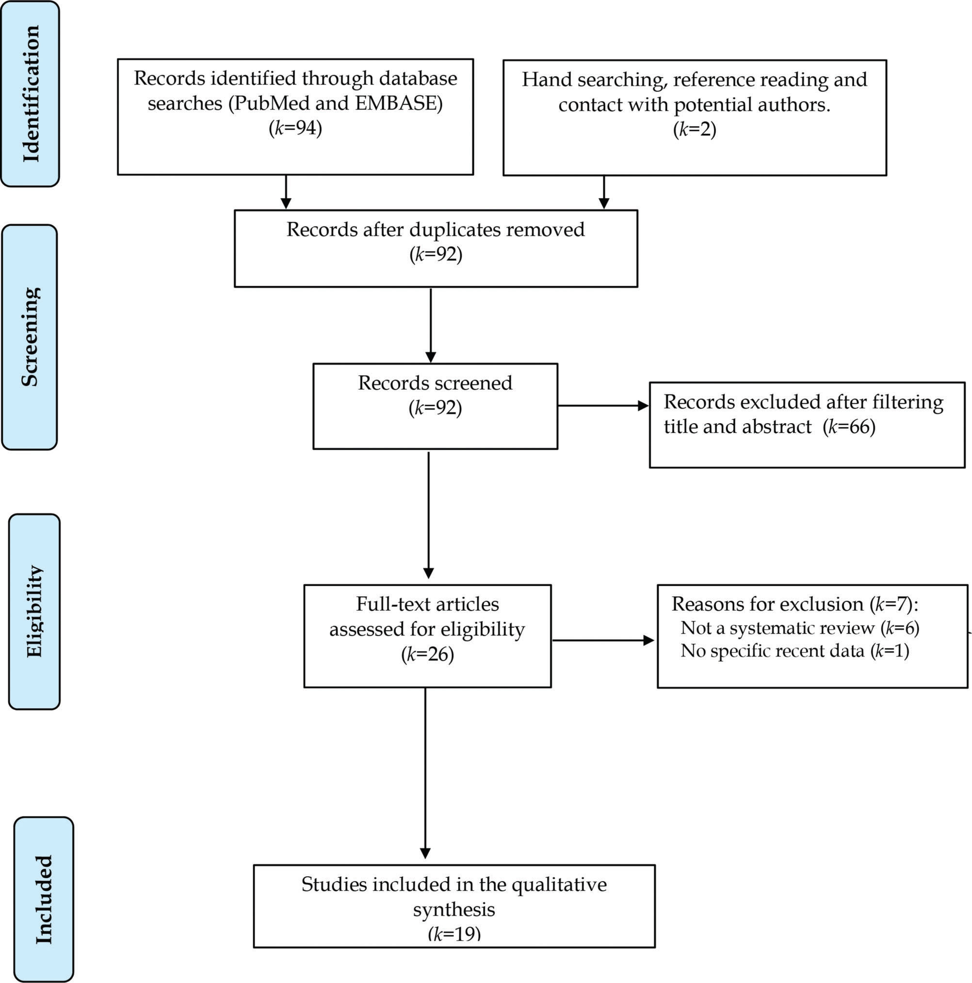 Treatment of anxiety disorders in clinical practice: a critical ...
