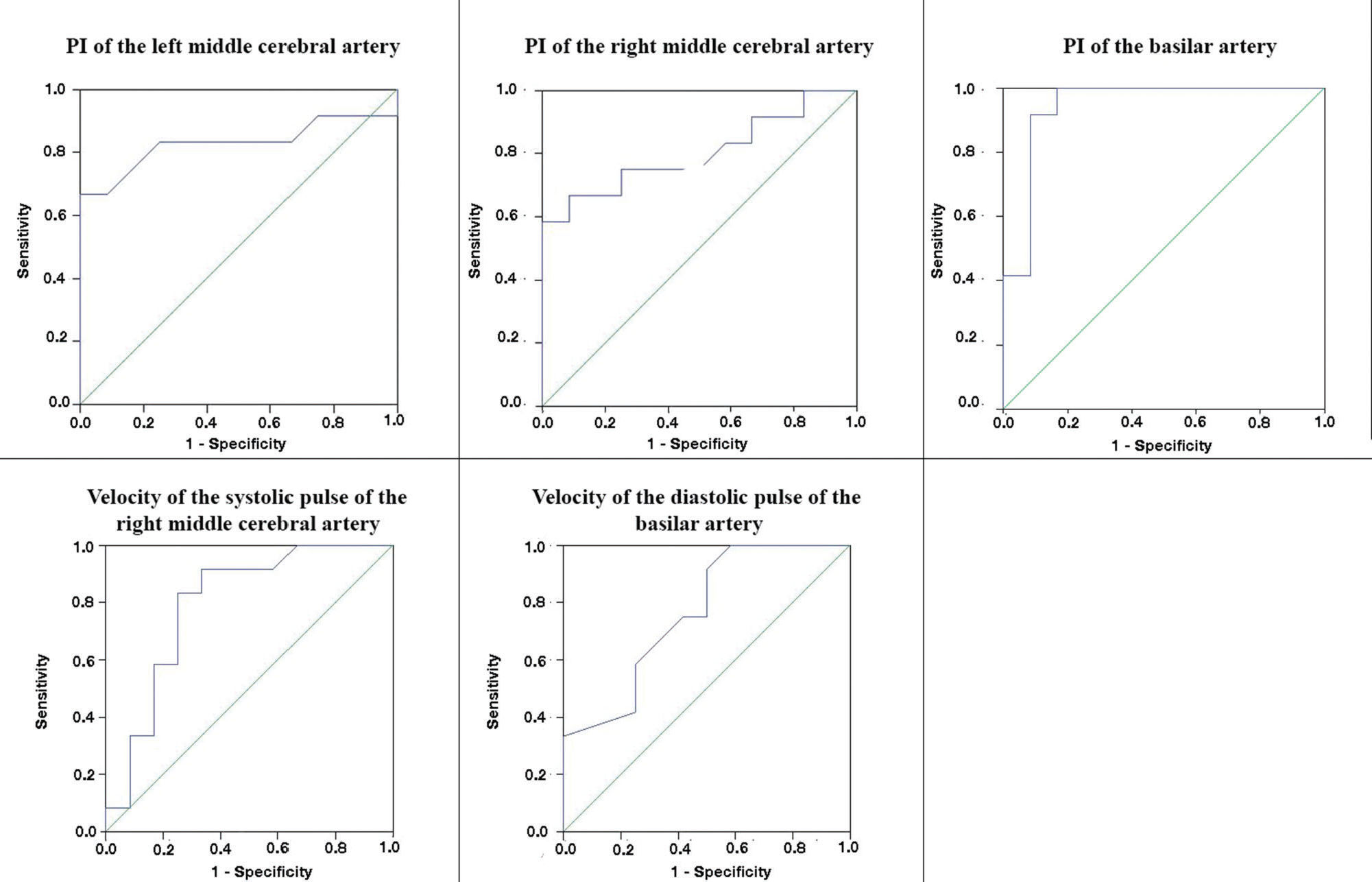 Magnetic resonance angiography and transcranial Doppler ultrasound ...