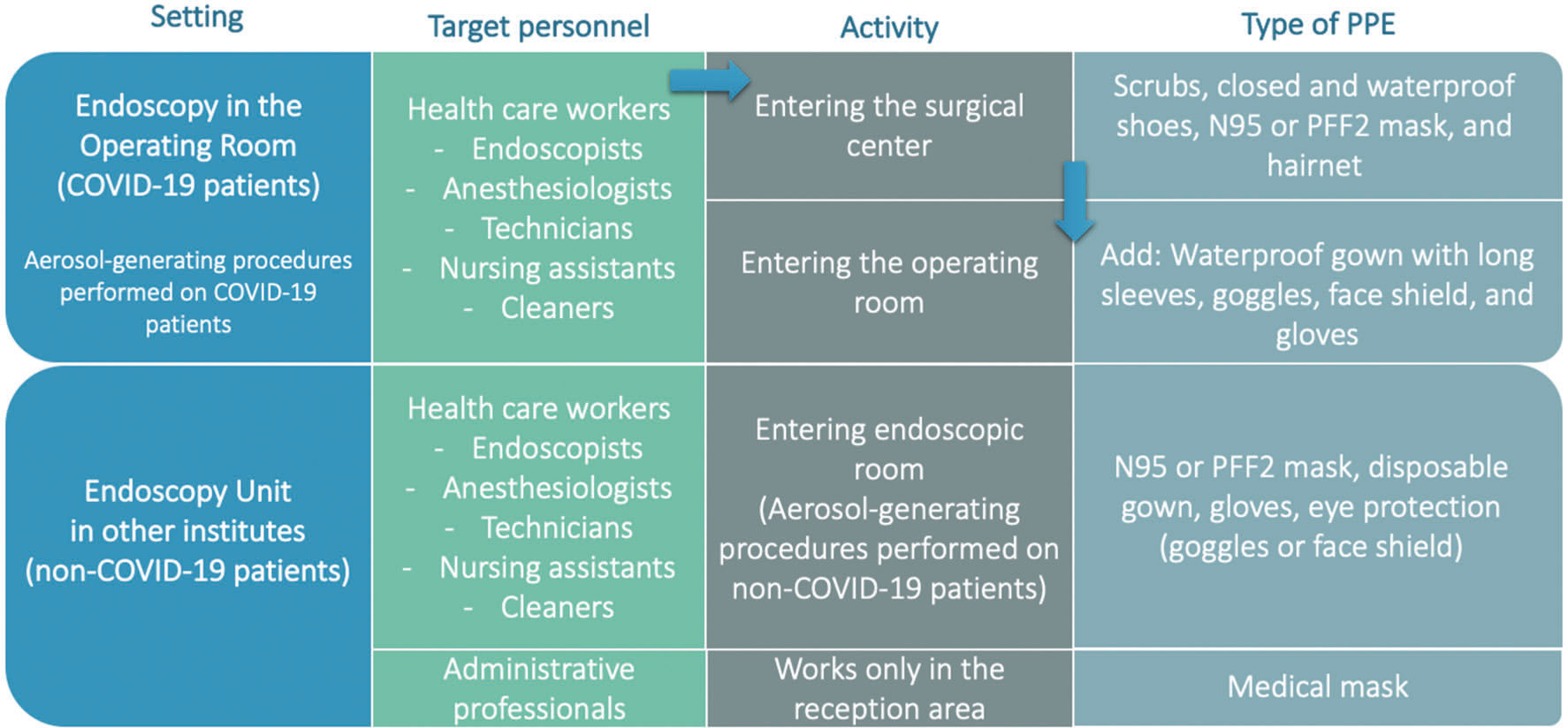 Approach to Endoscopic Procedures: A Routine Protocol from a Quaternary ...