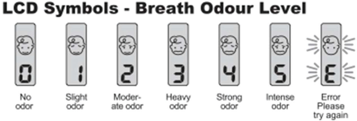 Accuracy of a portable breath meter test for the detection of halitosis ...