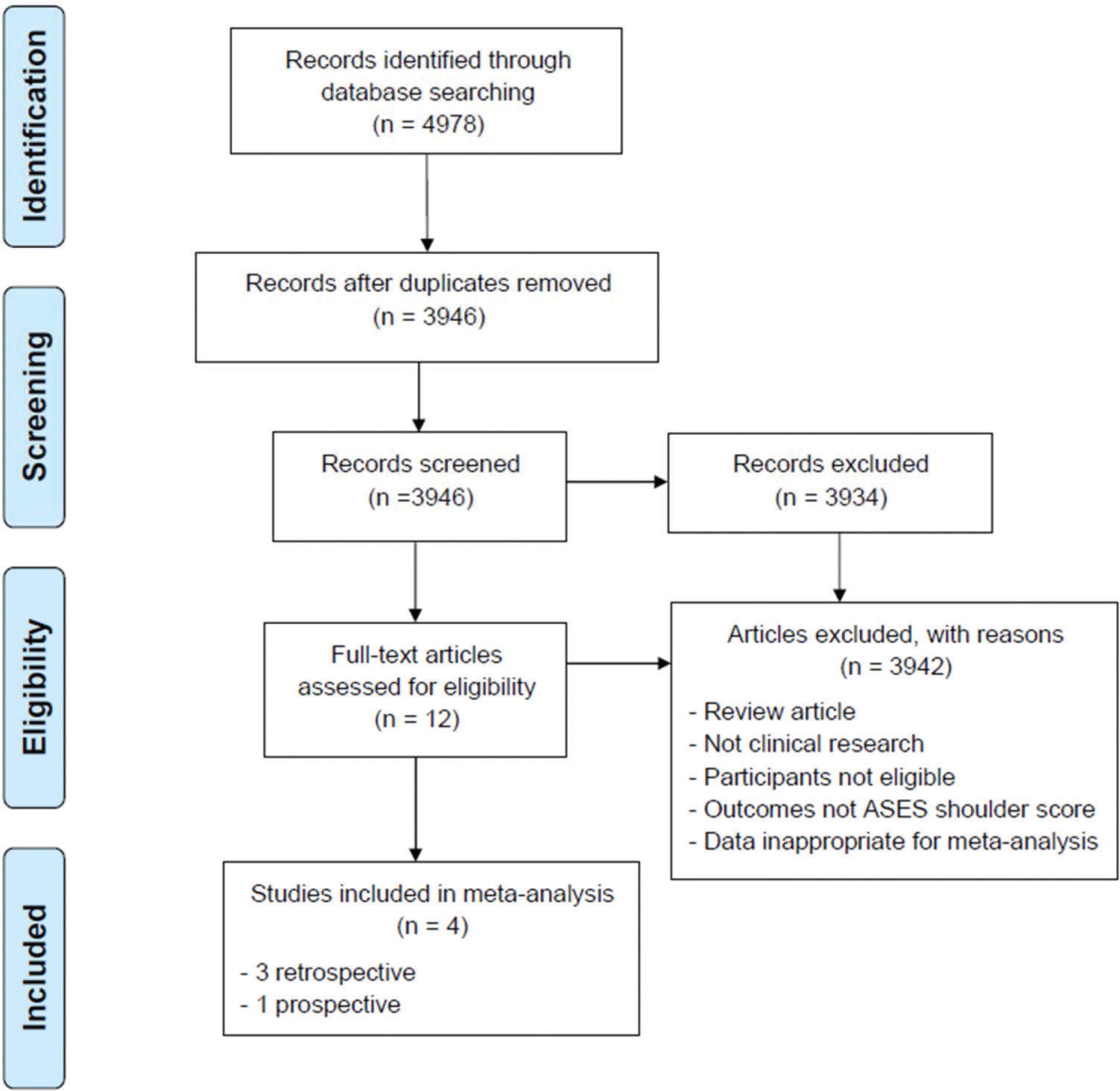 Outcomes after rotator cuff repair in the elderly as assessed by the ...