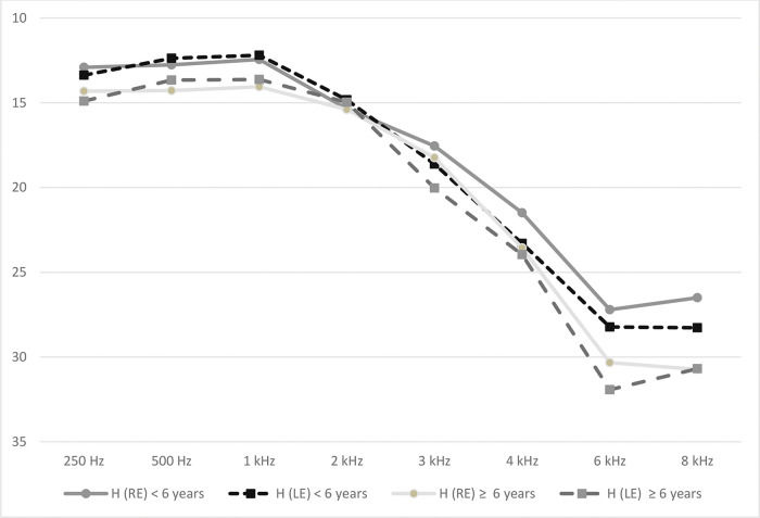 Hearing loss, tinnitus, and hypertension: analysis of the baseline data ...