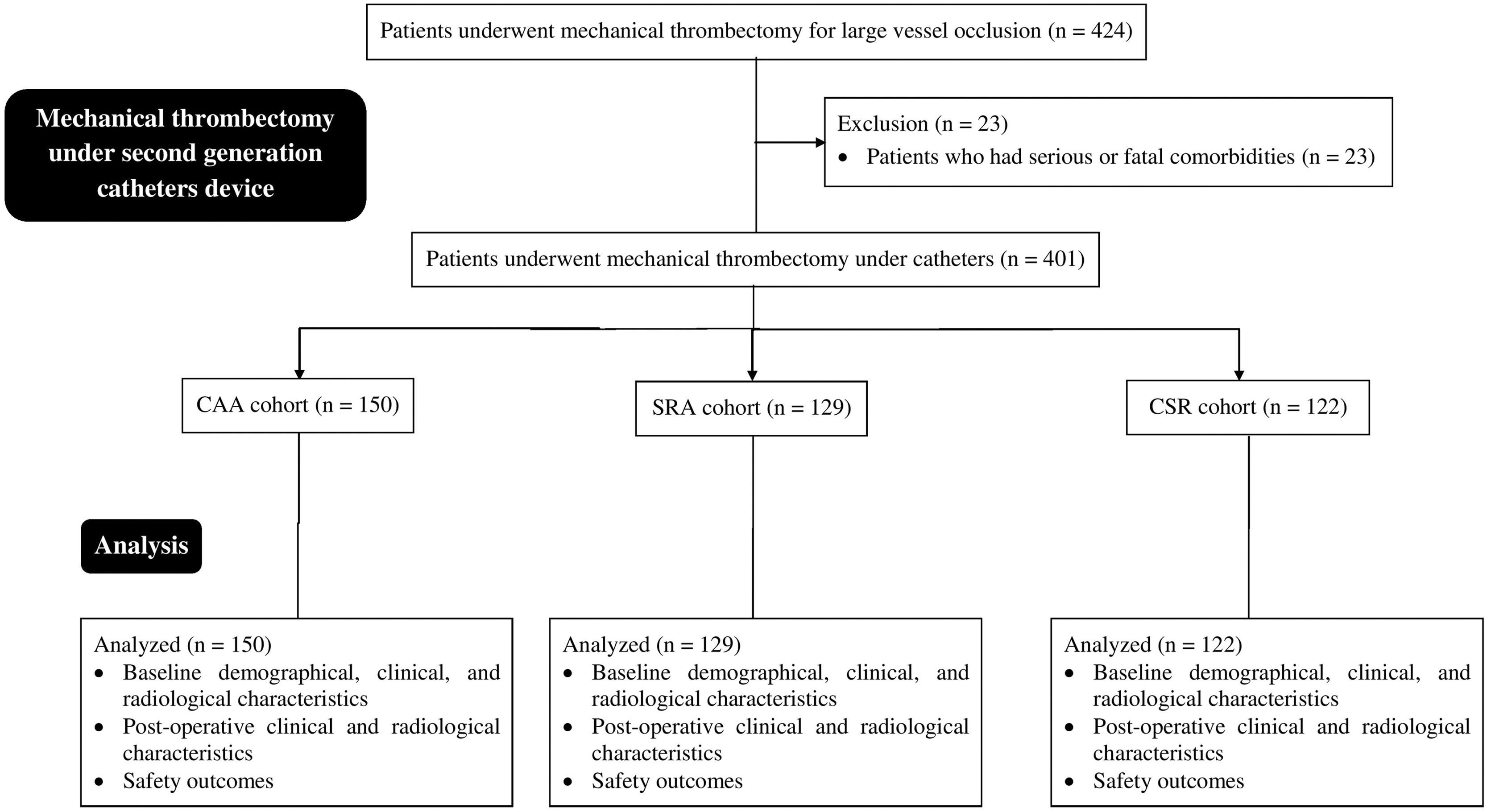 Contact aspiration and stent retriever versus stent retriever alone ...