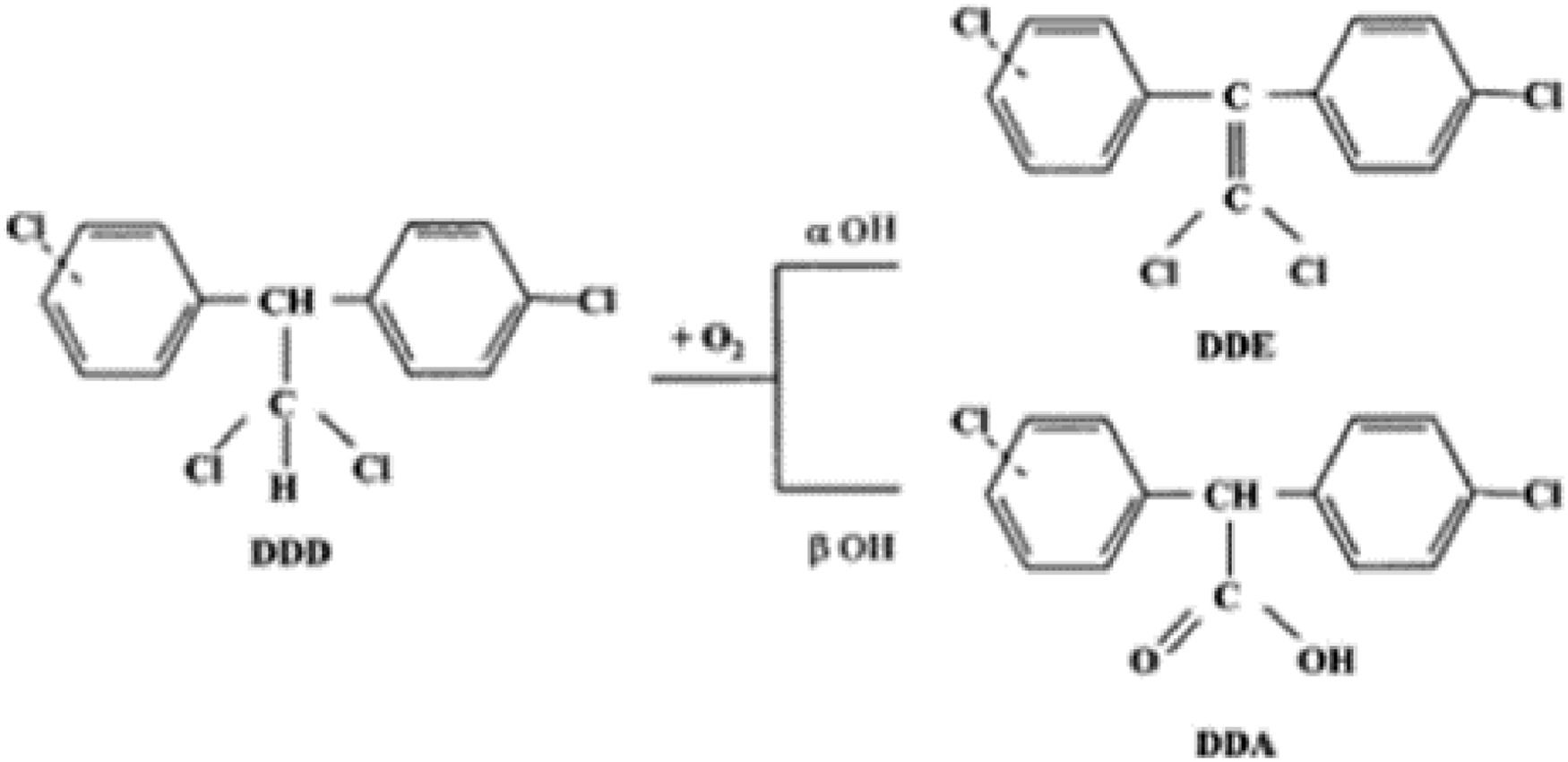 Development and validation of a liquid chromatography coupled to a ...