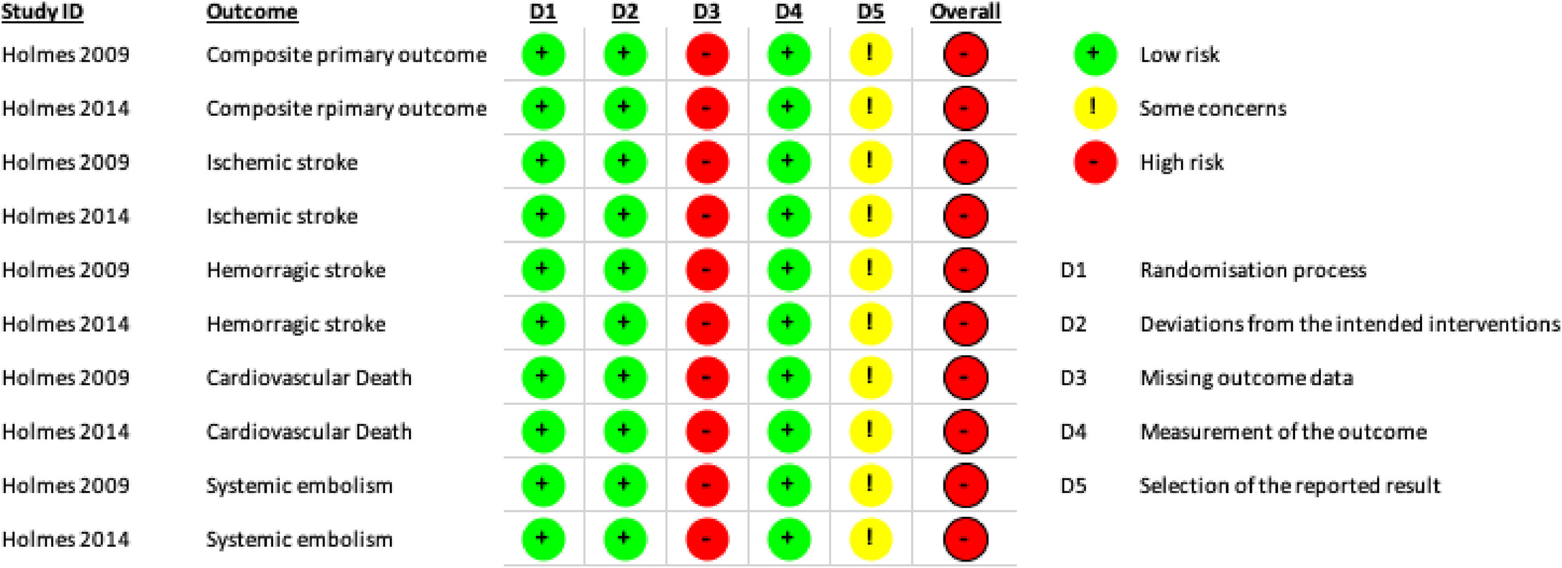 Efficacy and safety of left atrial appendage closure procedure in ...
