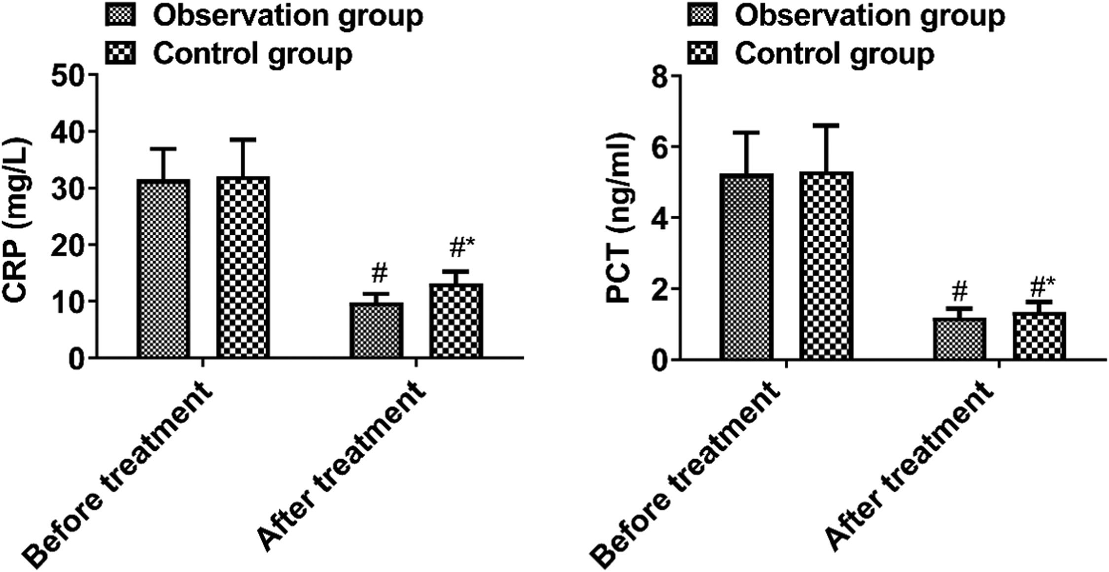 Effects of N-Acetylcysteine combined with Ambroxol Hydrochloride on ...