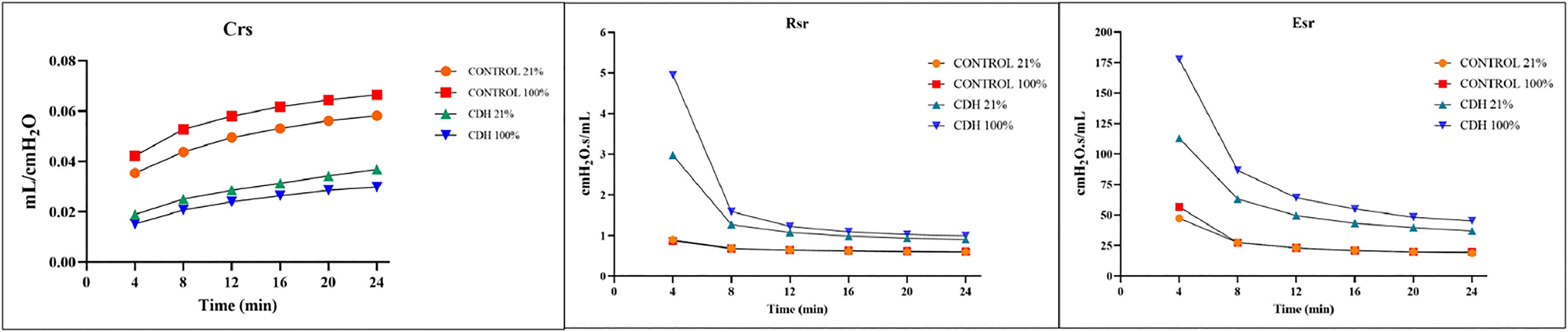 Ventilation with hyperoxia promotes cochlear bleeding in rabbits with ...
