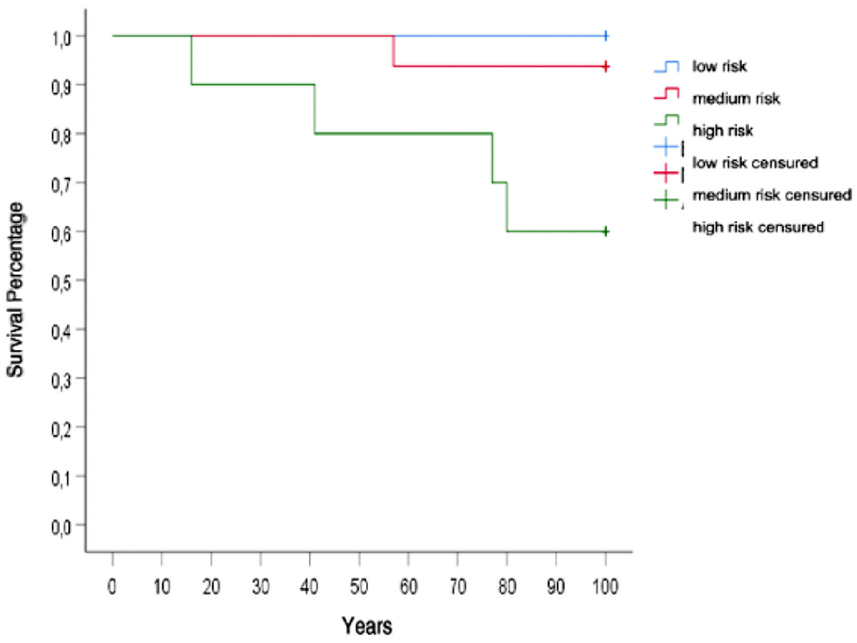 Evaluation of the RAPID score as a predictor of postoperative morbidity ...