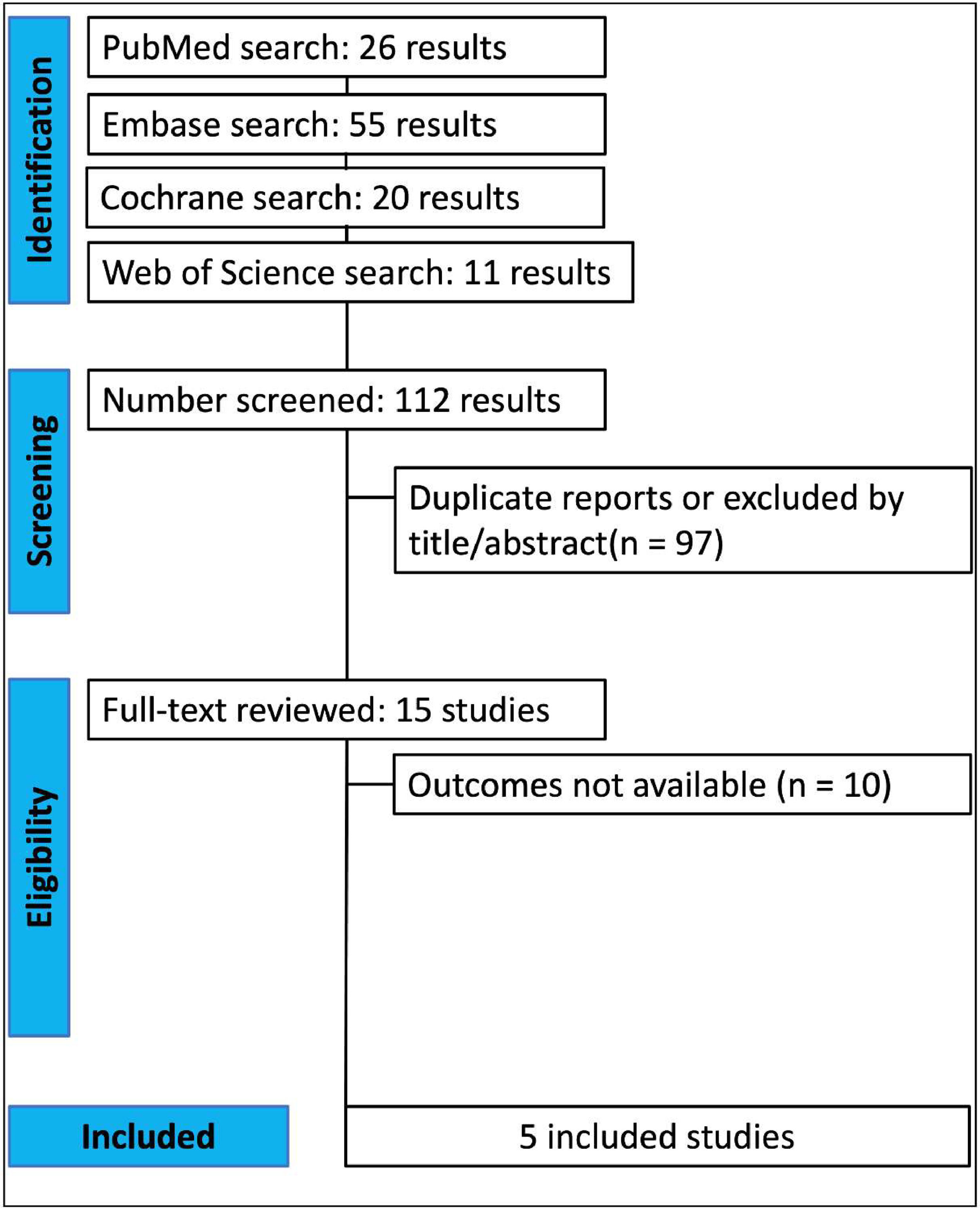 Low-level red-light therapy for myopia control in children: A ...