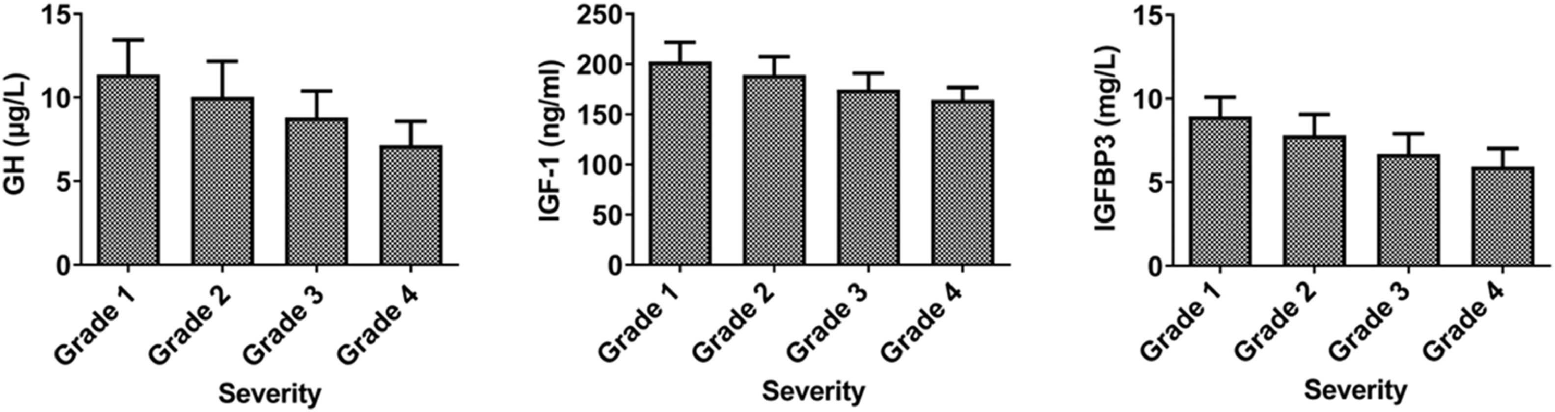 Changes of GH-IGFs and its relationship with growth retardation in ...