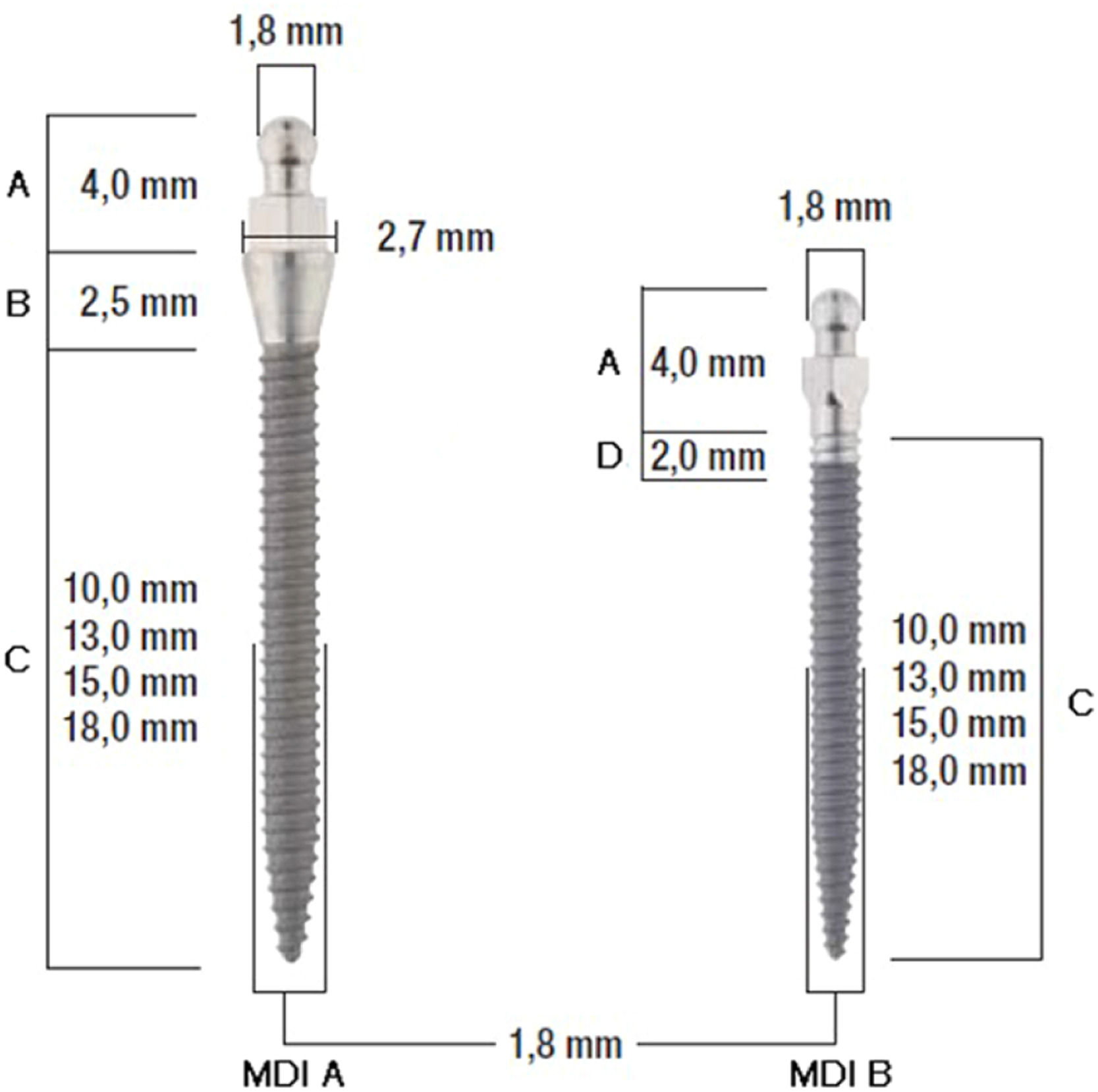 The intra- and inter-rater reproducibility of bone level measurements ...