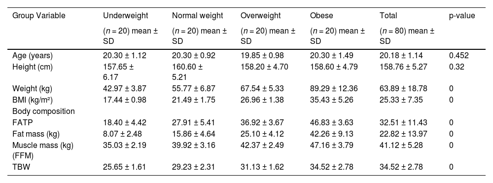 Postural balance and functional mobility in relation to BMI and body ...