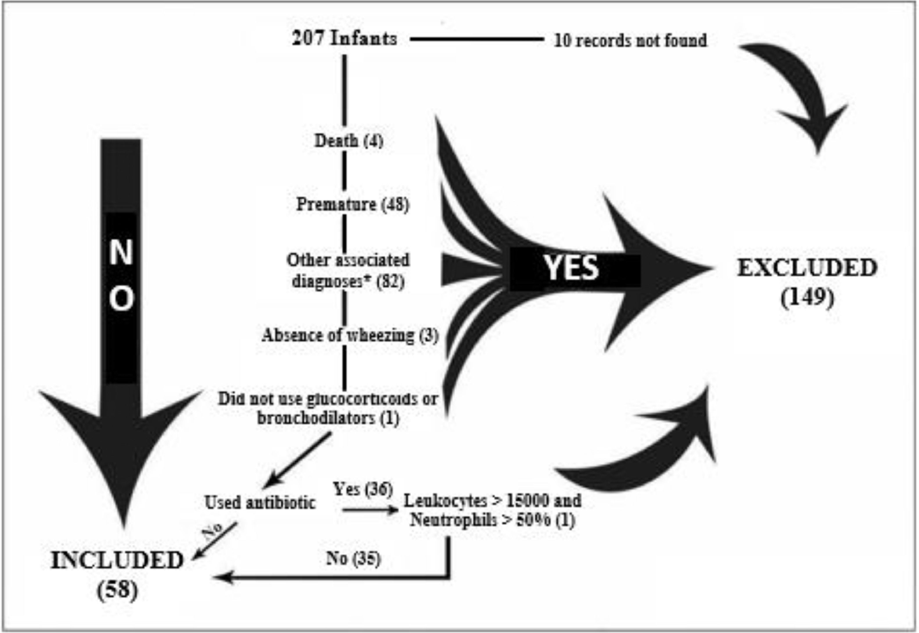 Acute viral bronchiolitis phenotype in response to glucocorticoid and ...