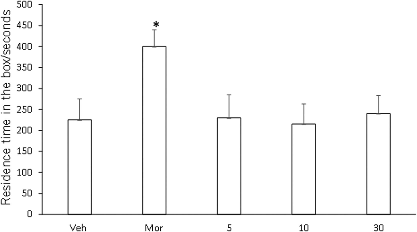 Study on the antidepressant activity of (2R,6R; 2S,6S ...