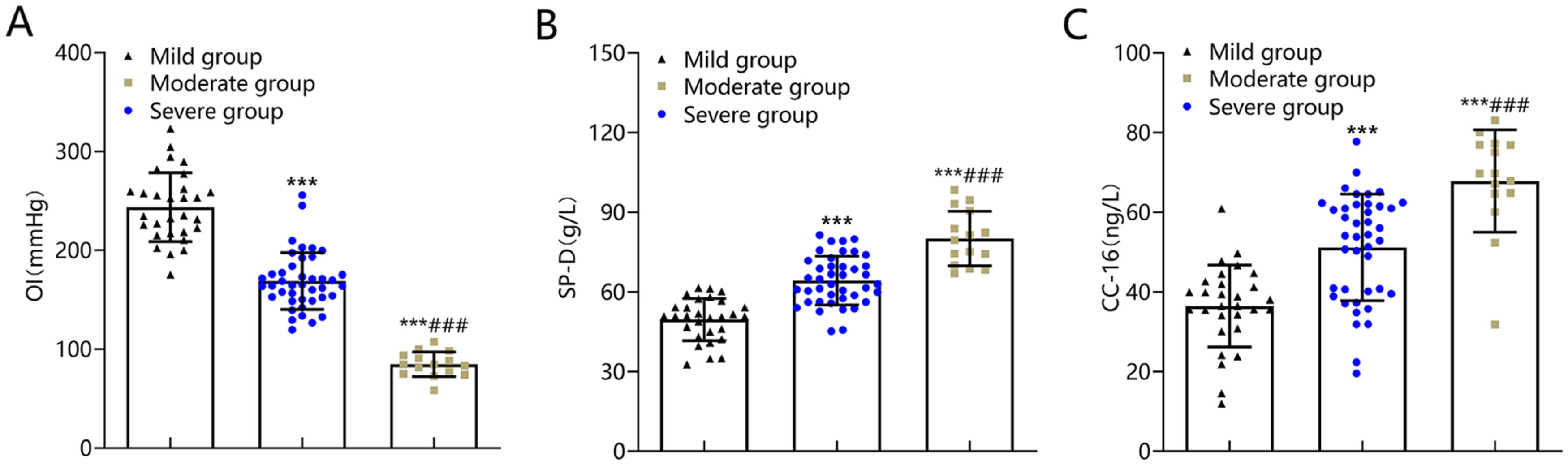 Clinical significance of TLR7/IL-23/IL-17 signaling pathway in patients ...