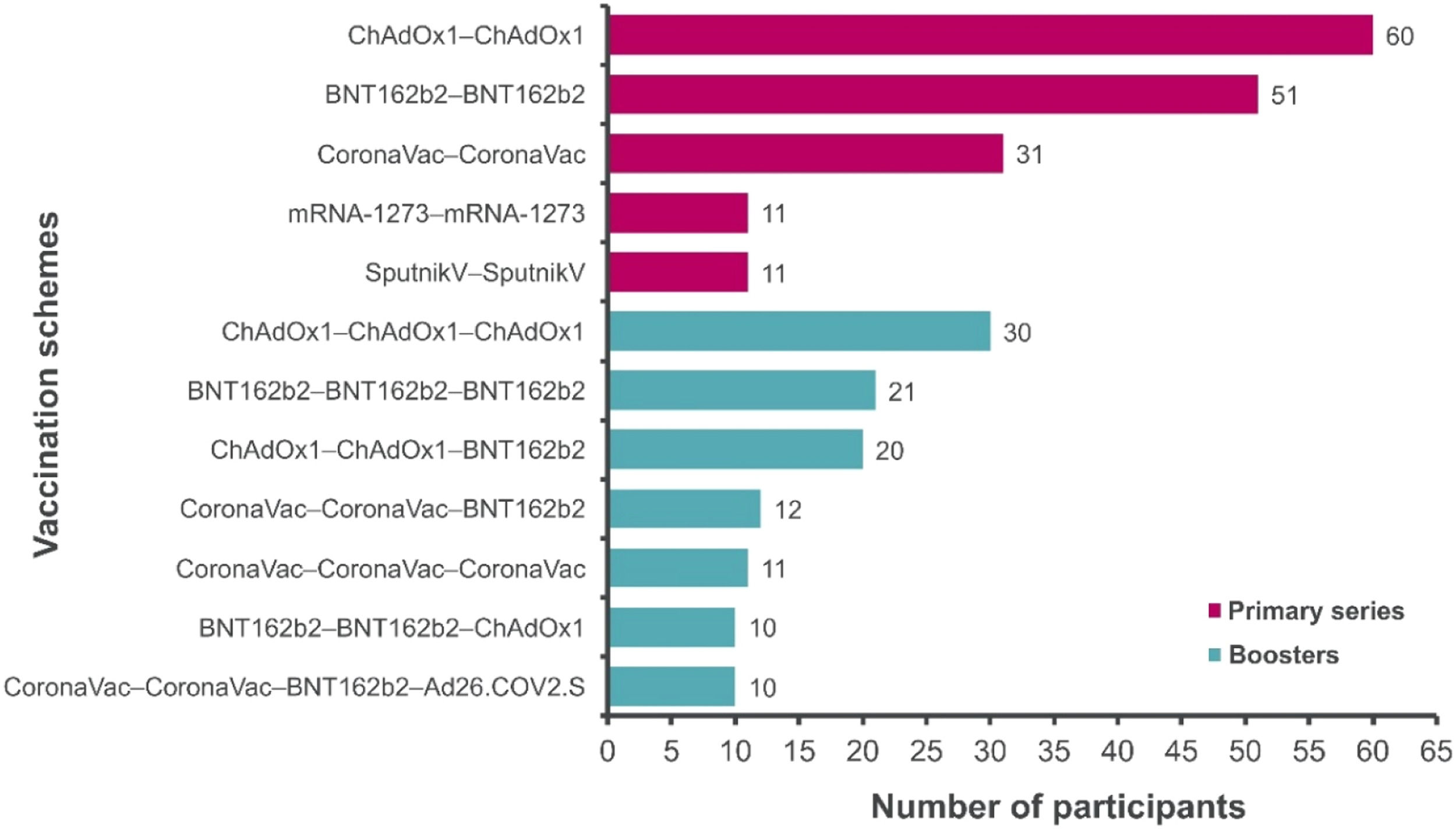 Clinical characteristics, SARS-CoV-2 variants, and outcomes of adults ...
