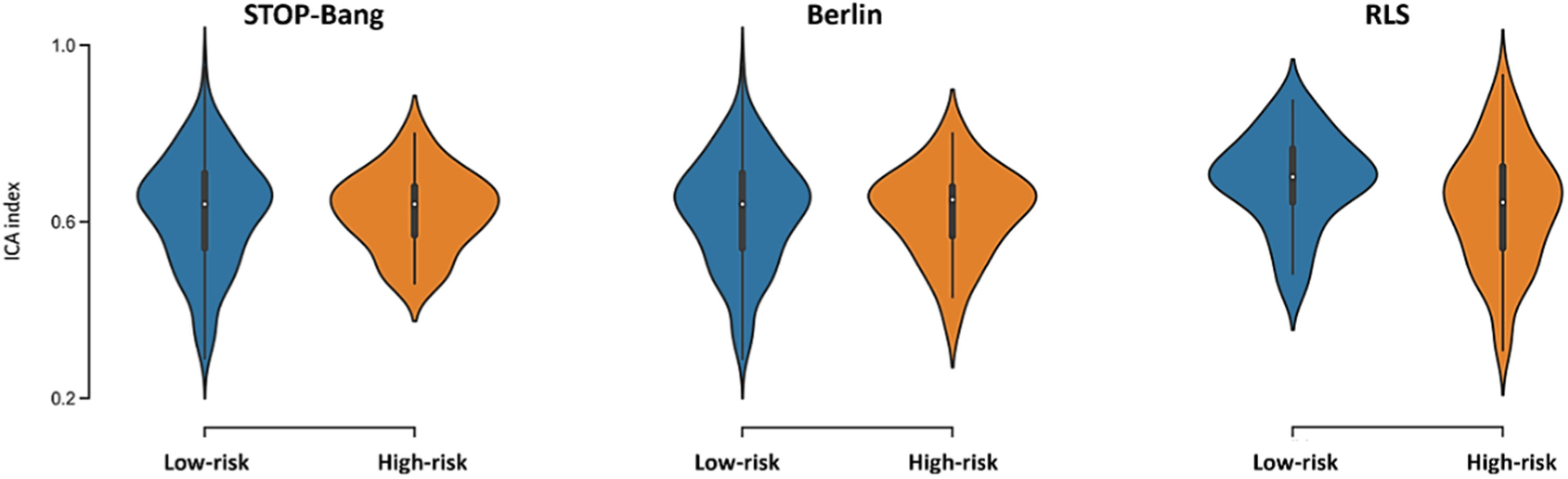 Relationship between sleep disorders and information processing speed ...