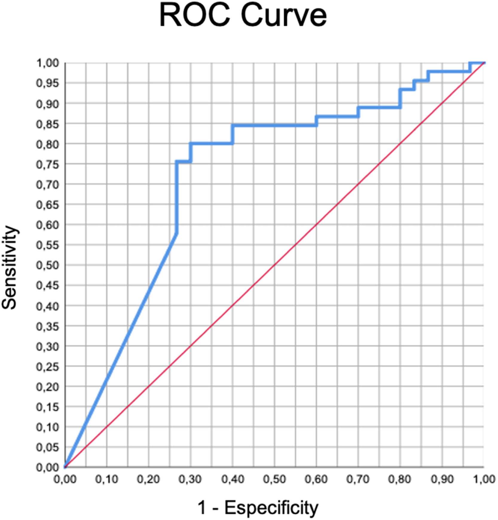 Correlation between liver volume drainage and clinical success after ...