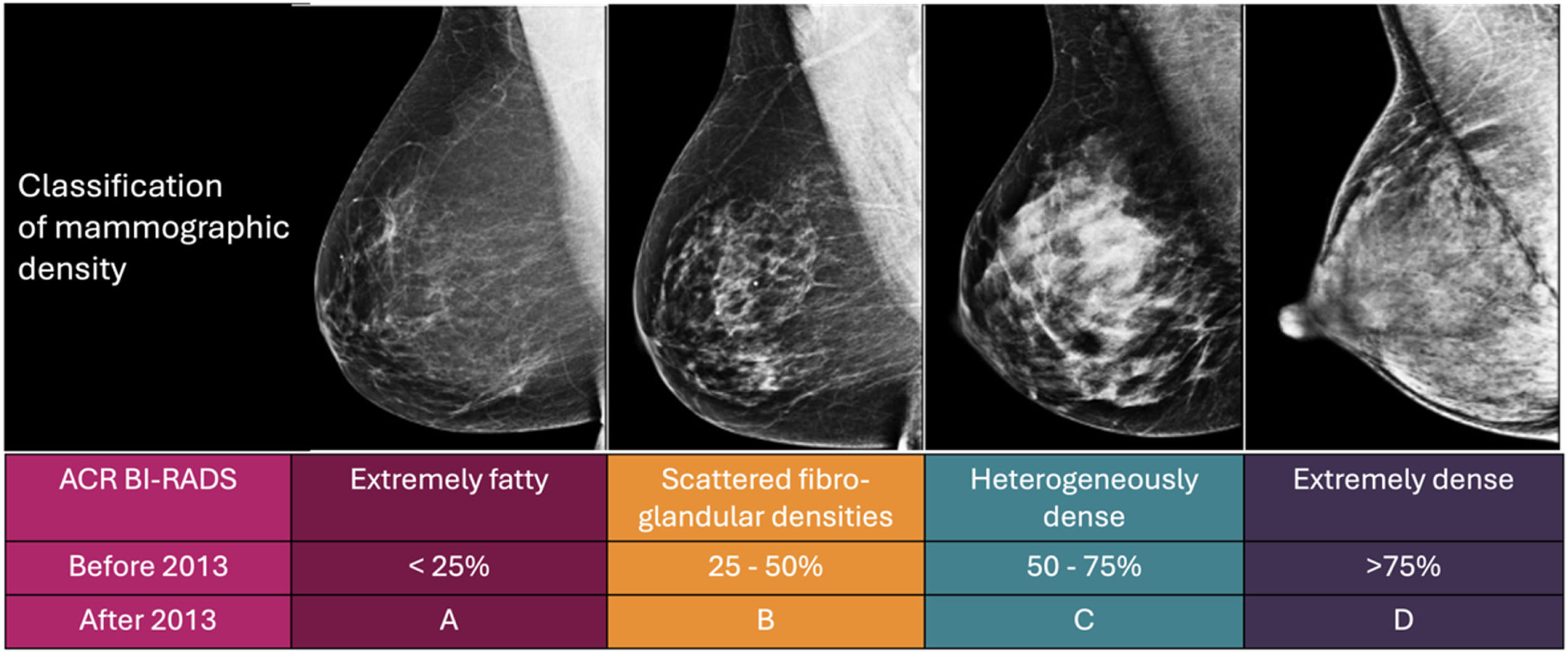 breast involution menopause