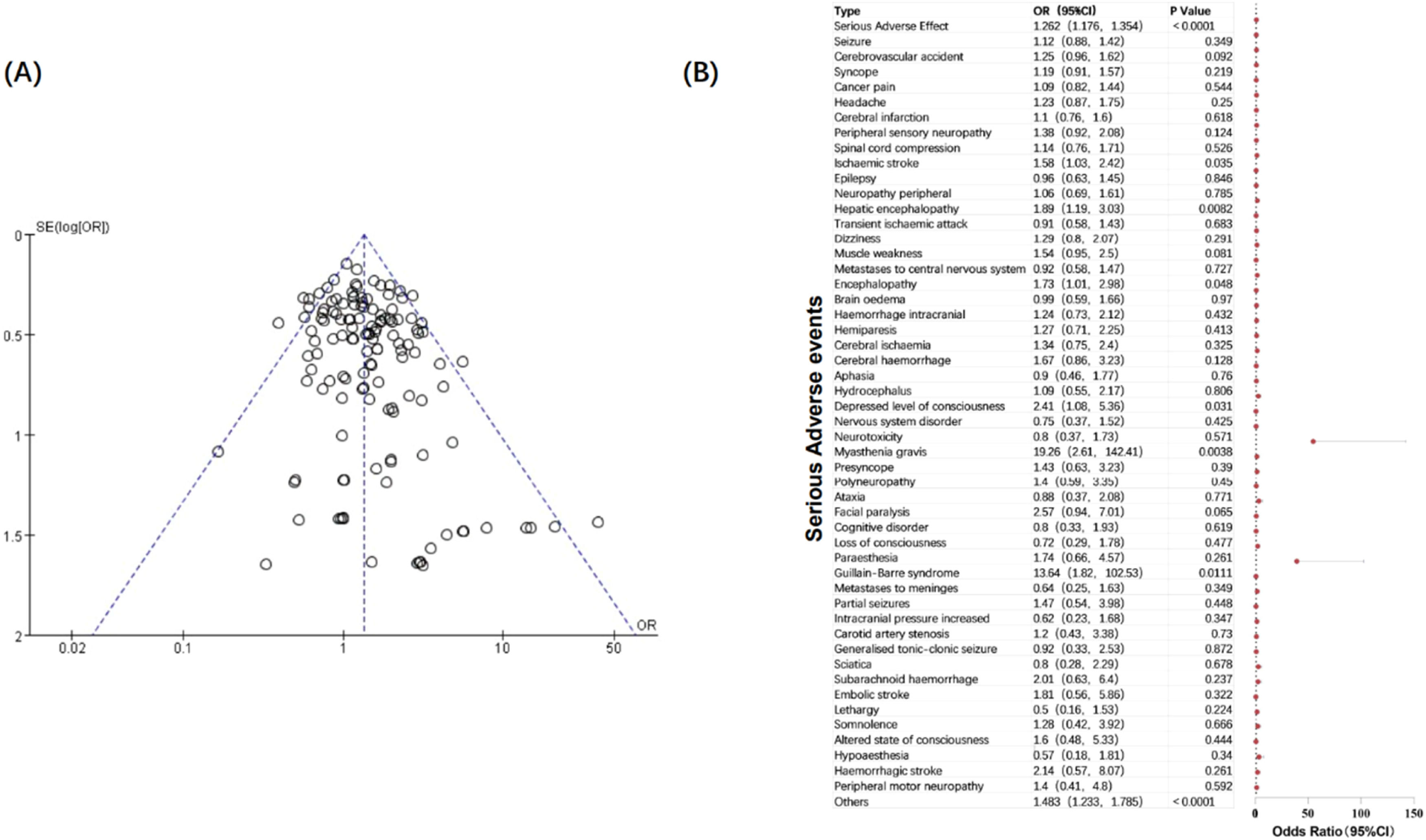 Neurological adverse events of PD-1/PD-L1 immune checkpoint inhibitors ...