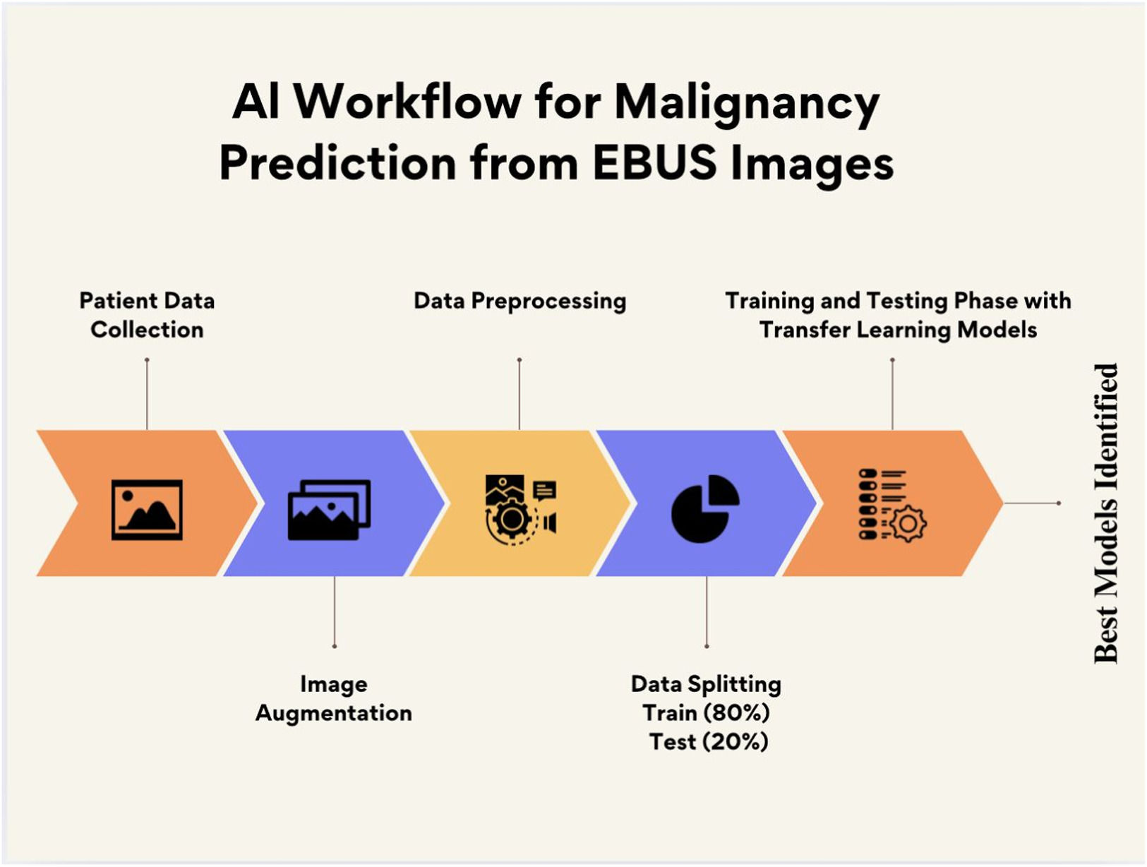Optimizing malignancy prediction: A comparative analysis of transfer ...