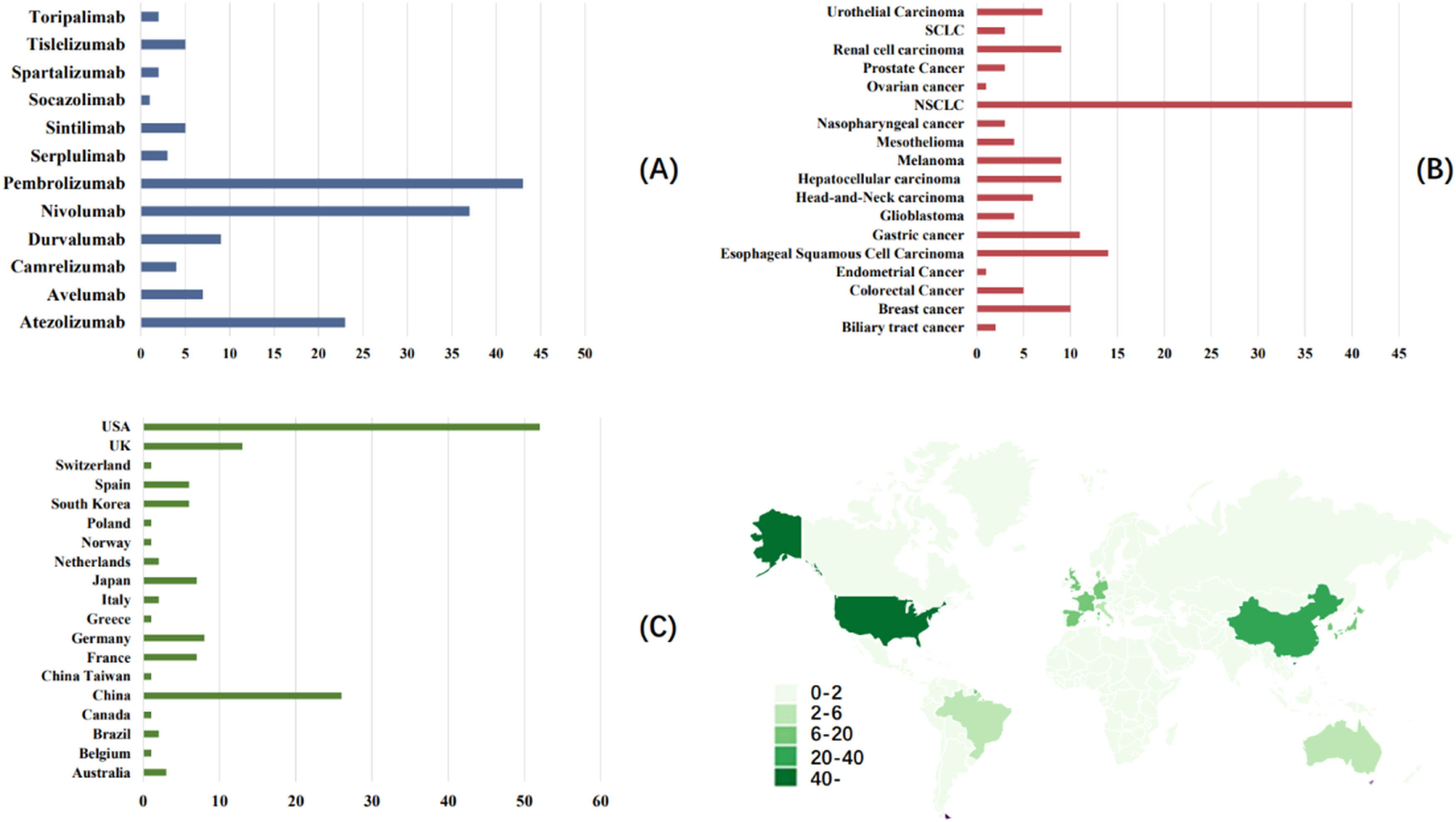 Neurological adverse events of PD-1/PD-L1 immune checkpoint inhibitors ...