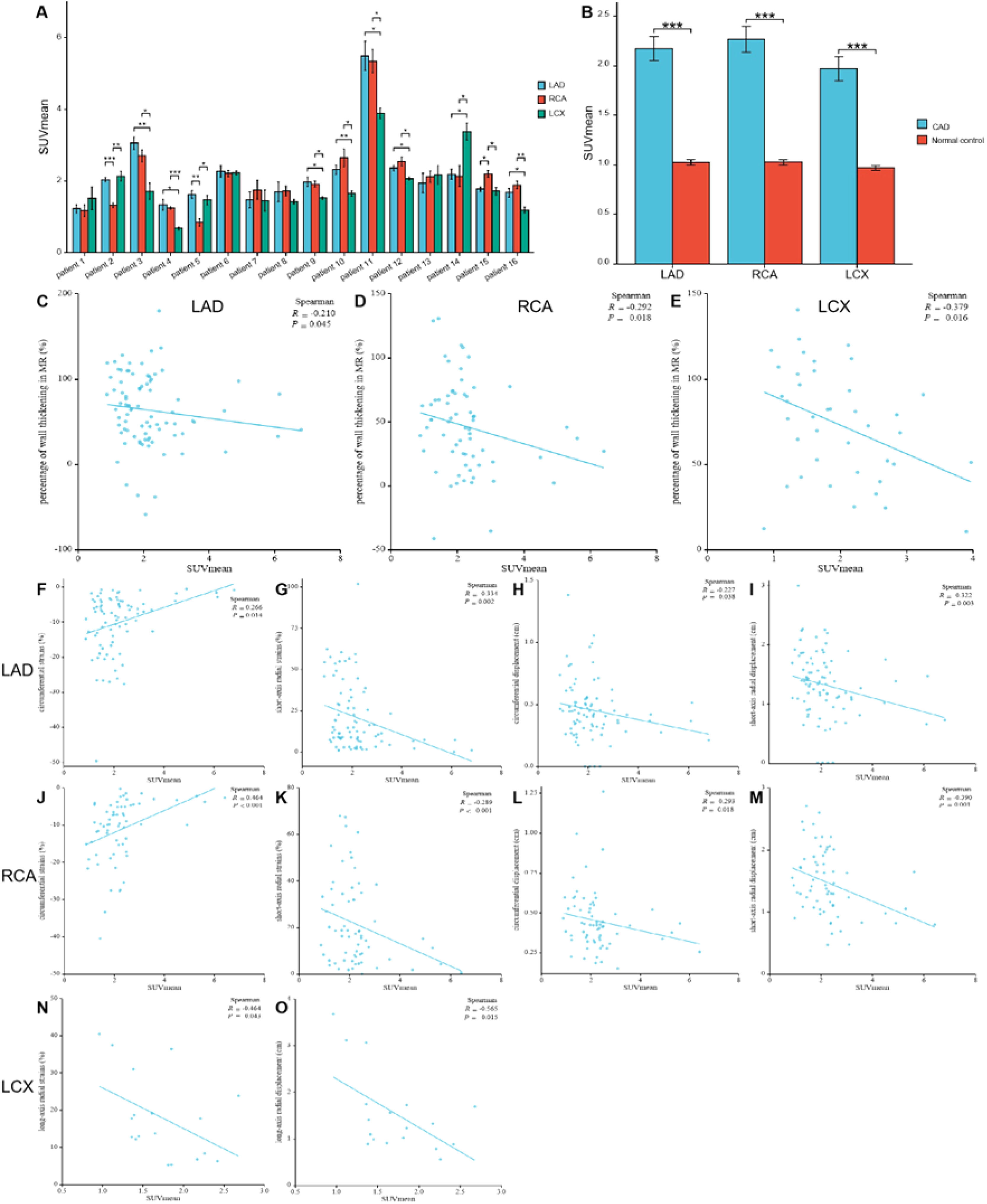 Simultaneous 18F-labeled AlF-FAPI PET/MR images targeting the ...