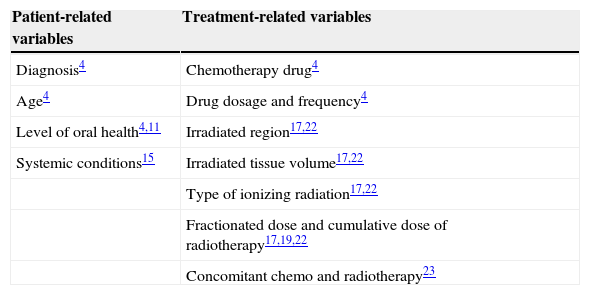 Radiation therapy and chemotherapy-induced oral mucositis | Brazilian ...