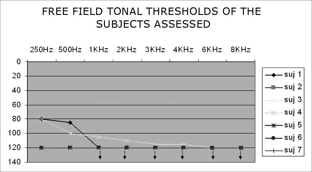 Comparison between the IT-MAIS and MUSS questionnaires with video ...