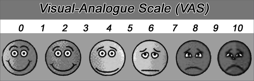 Correlation analysis of the visual-analogue scale and the Tinnitus ...