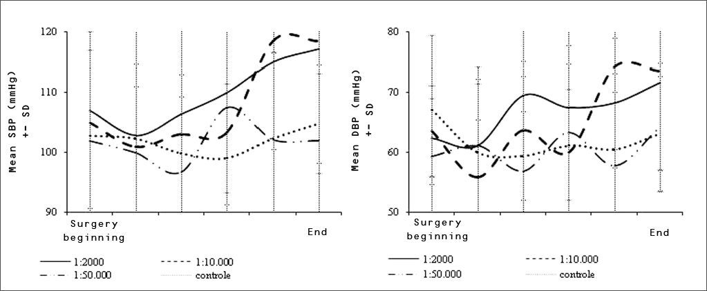 Topical use of adrenaline in different concentrations for endoscopic ...