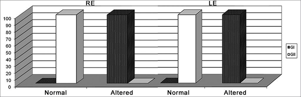 Dichotic listening tests in students with learning disabilities ...