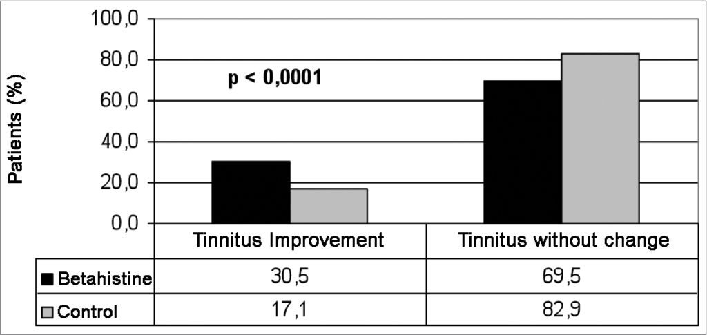 Betahistine in the treatment of tinnitus in patients with vestibular ...