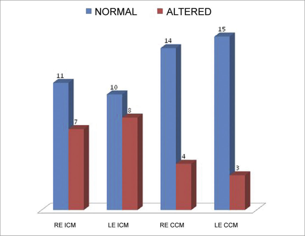The role of the cerebellum in auditory processing using the SSI test ...