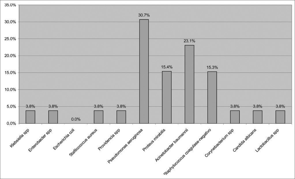 The role of maxillary sinus puncture on the diagnosis and treatment of ...