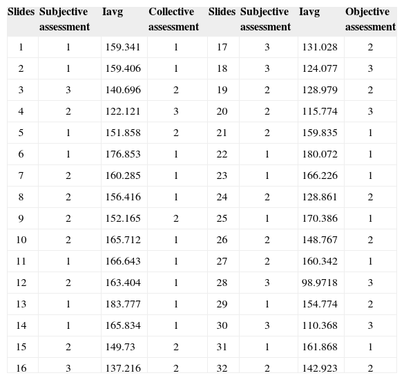 Comparative assessment between objective and subjective methods in ...