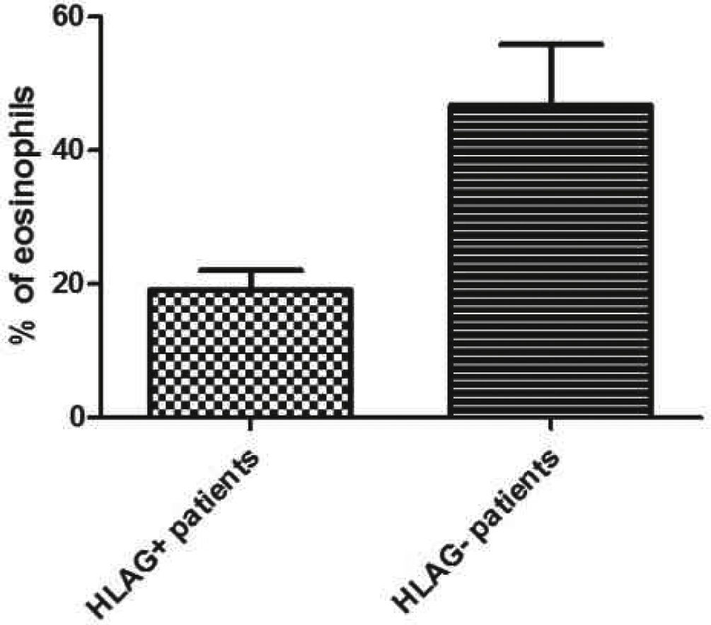 The human leukocyte antigen G molecule (HLA-G) expression in patients ...