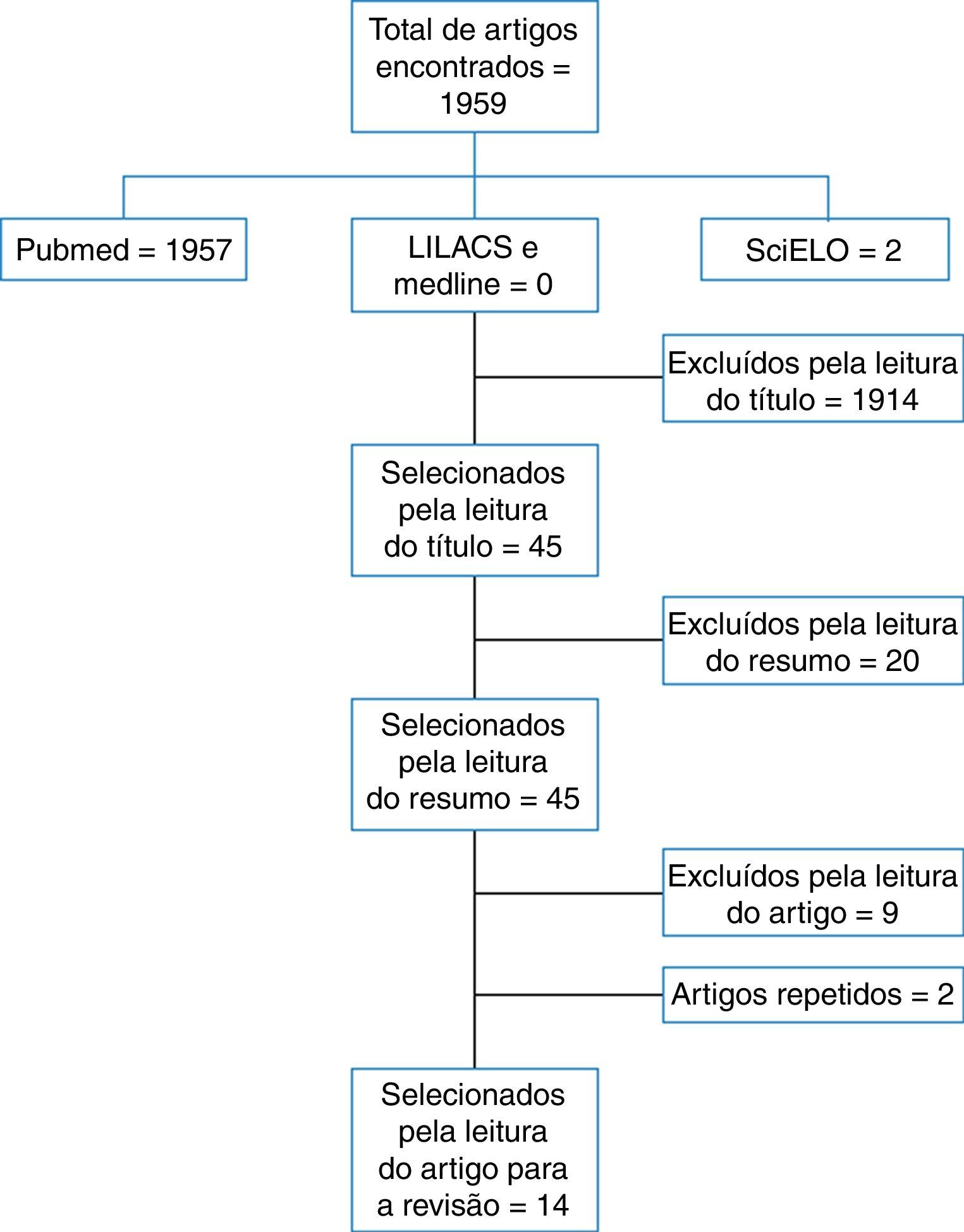 Study of cochlear microphonic potentials in auditory neuropathy ...