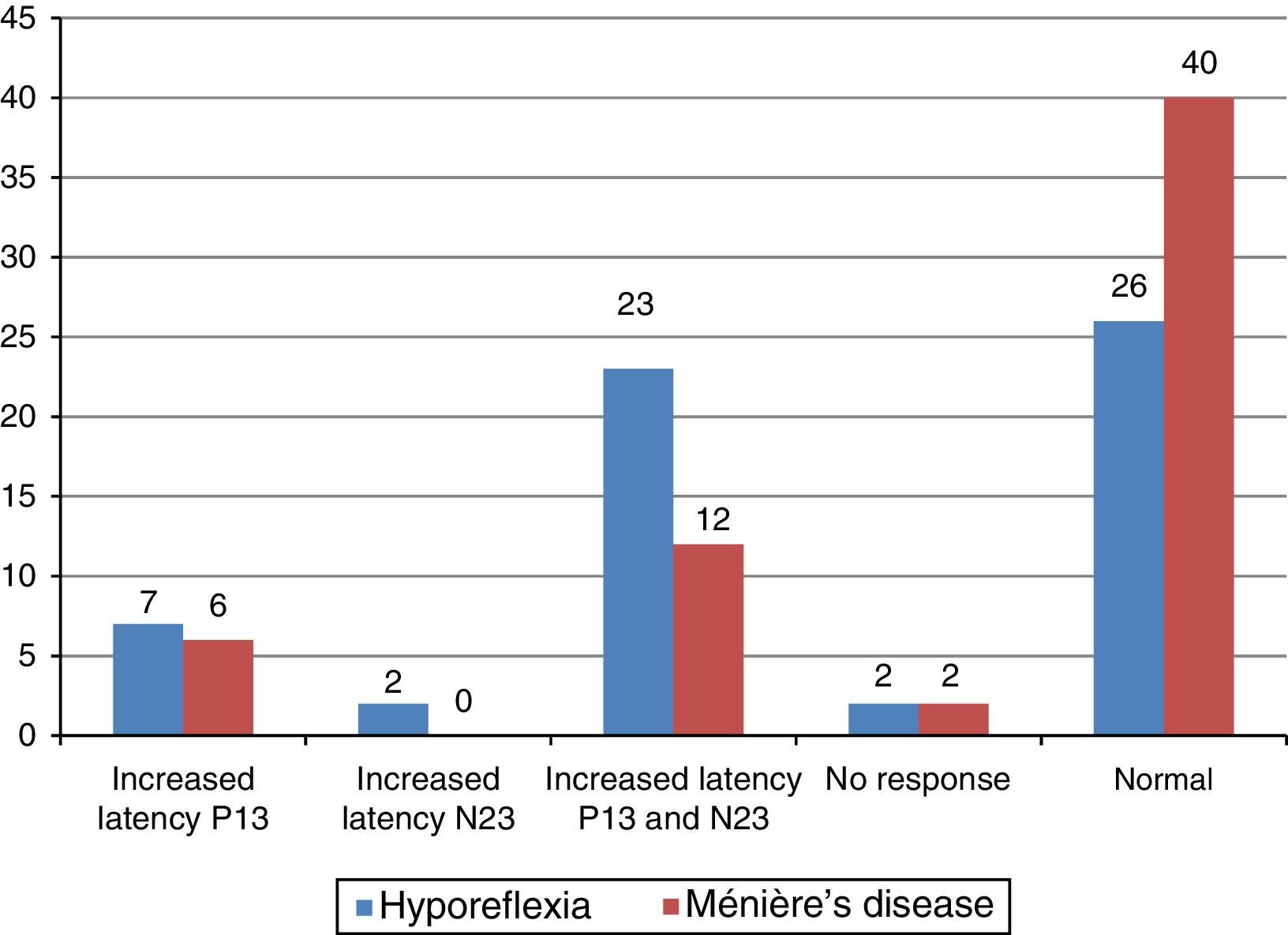 Combined ocular and cervical vestibular evoked myogenic potential in ...