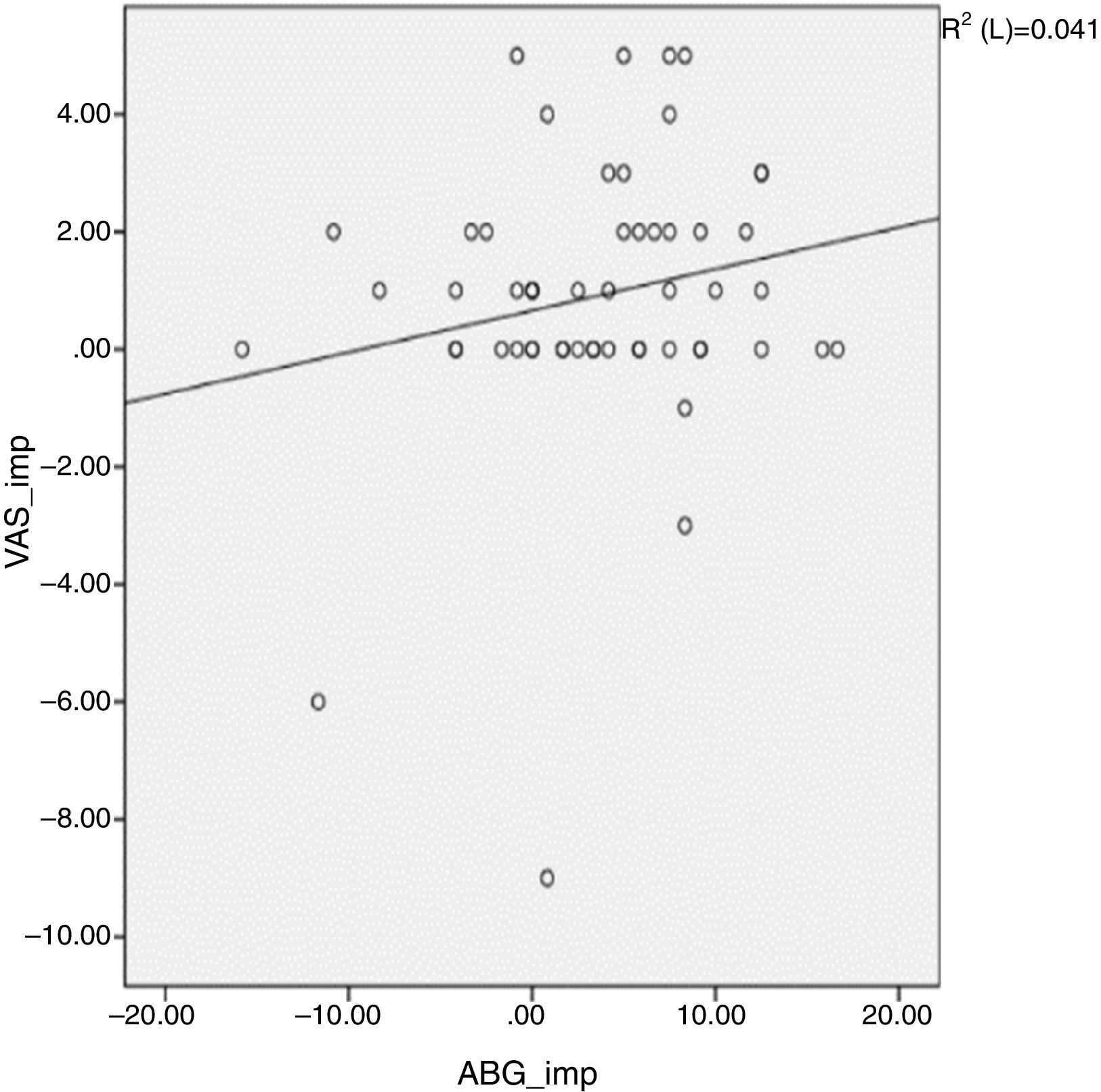 Role of preoperative air-bone gap in tinnitus outcome after ...