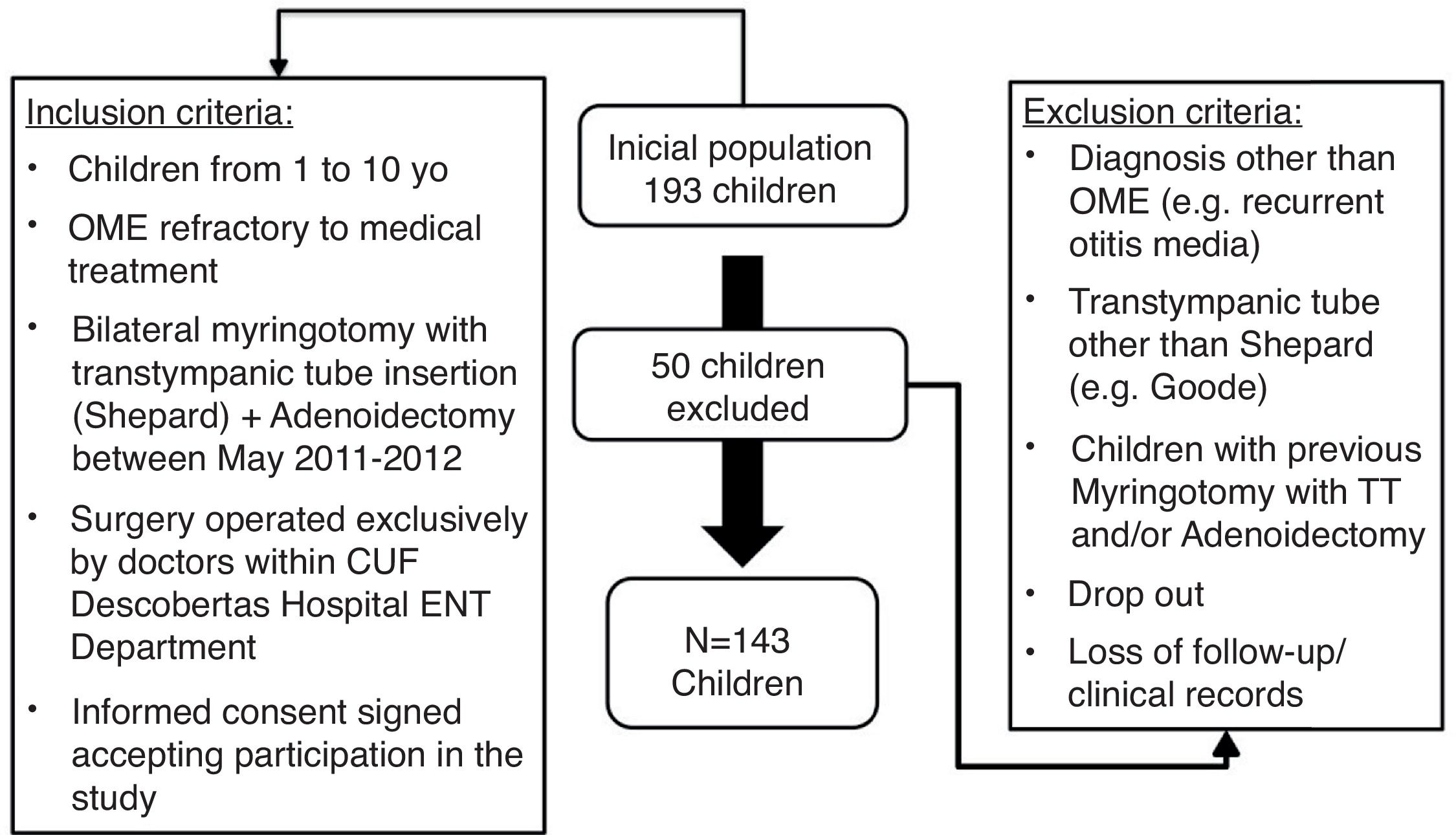 Water protection after tympanostomy (Shepard) tubes does not decrease ...