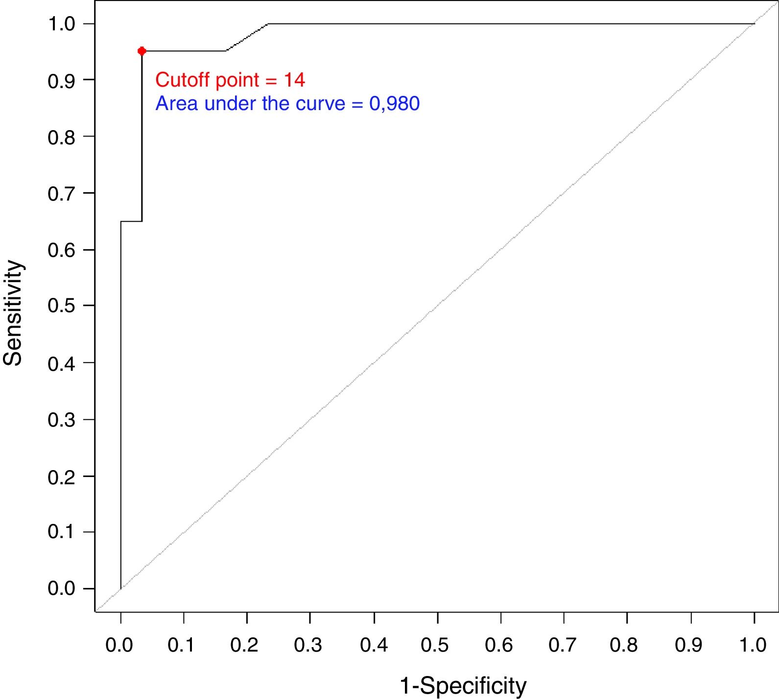 Translation, validation and cultural adaptation of “The Eustachian Tube ...